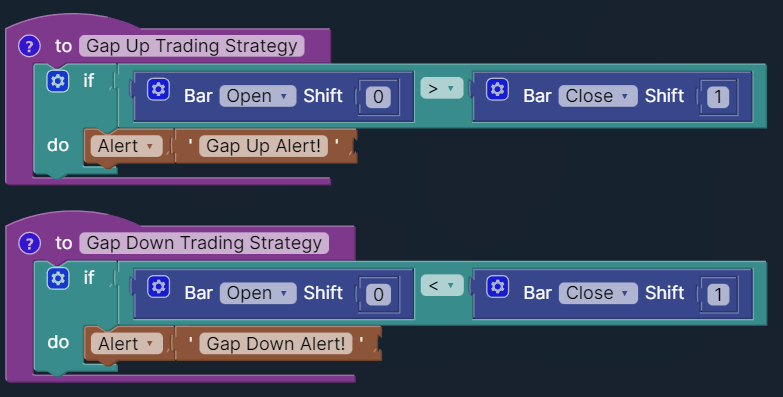 Gap Trading Strategies - Gap and Go - Trade View Insights
