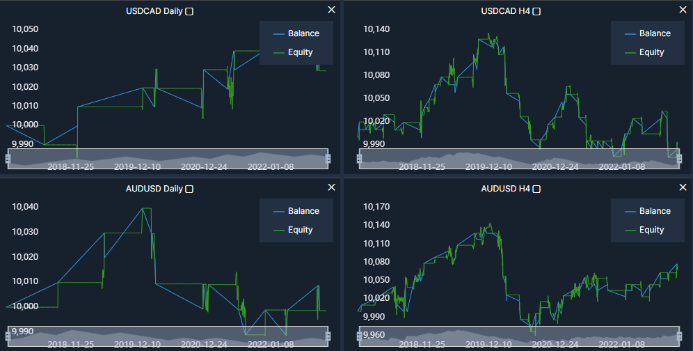 Mechanical Trading Systems - Trade View Insights