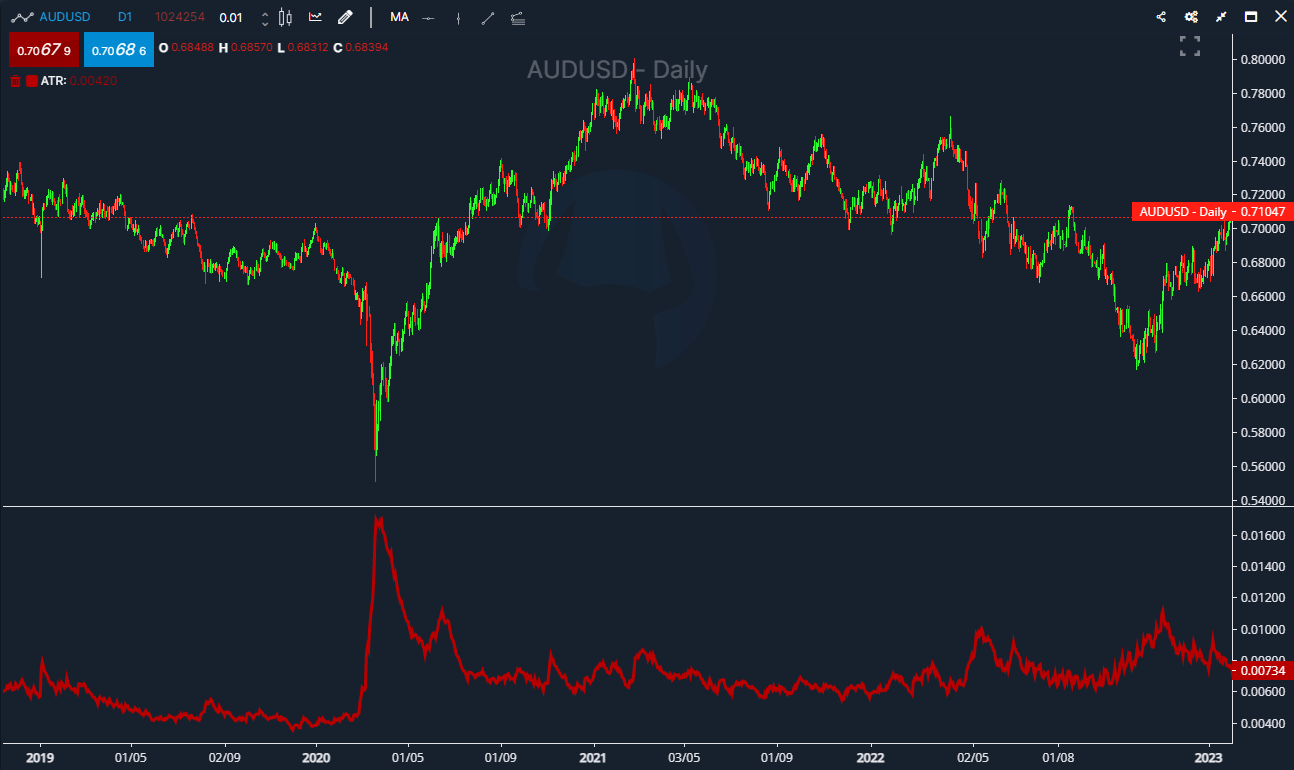 ATR Volatility Trading Filter