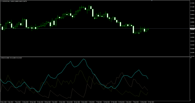 ADX Trading Strategy - Automated