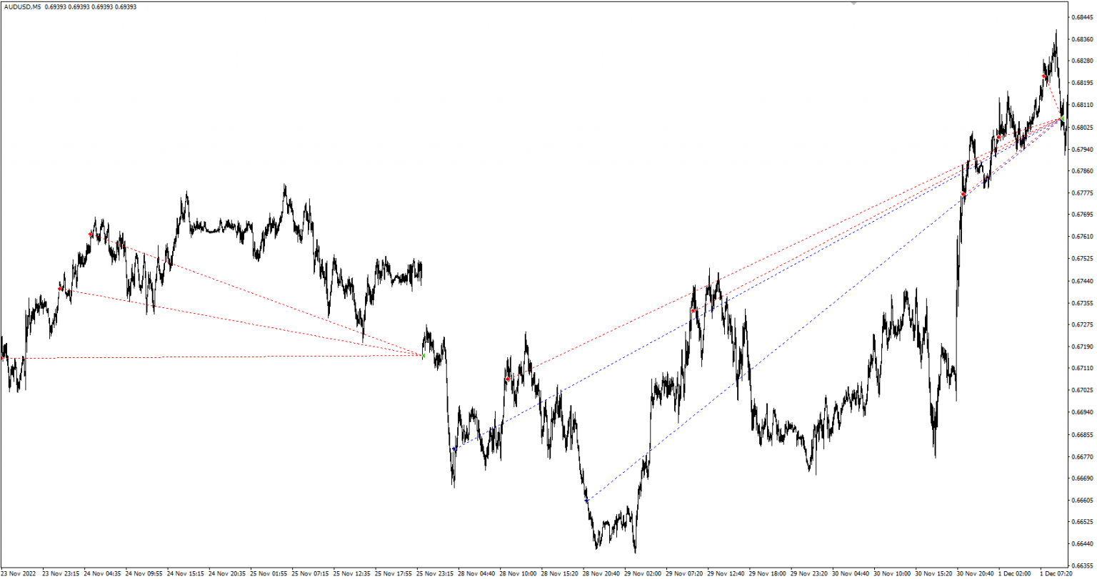 Grid Trading Strategies