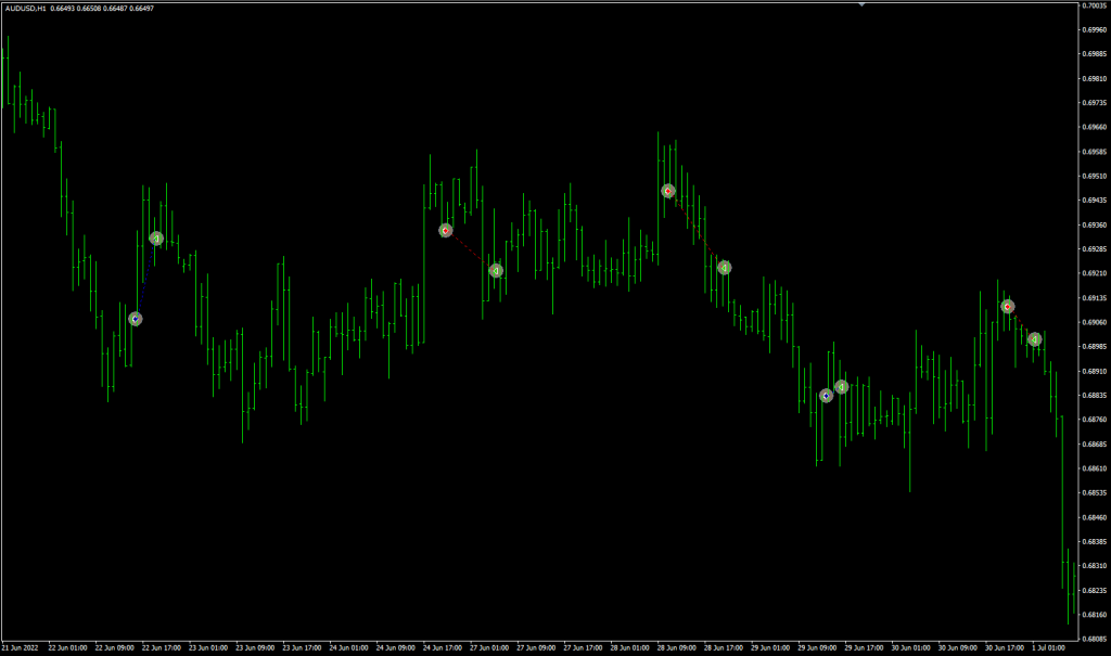 Forex Scalping Done Fast - Automated