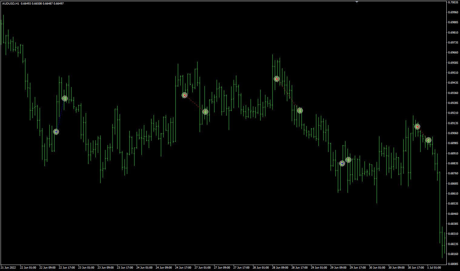 Forex Scalping Done Fast - Automated