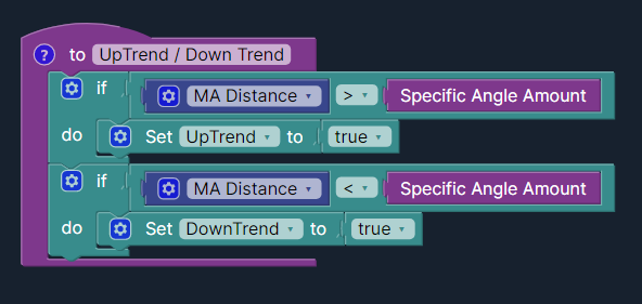 Using a Moving Average slope to determine trend strength