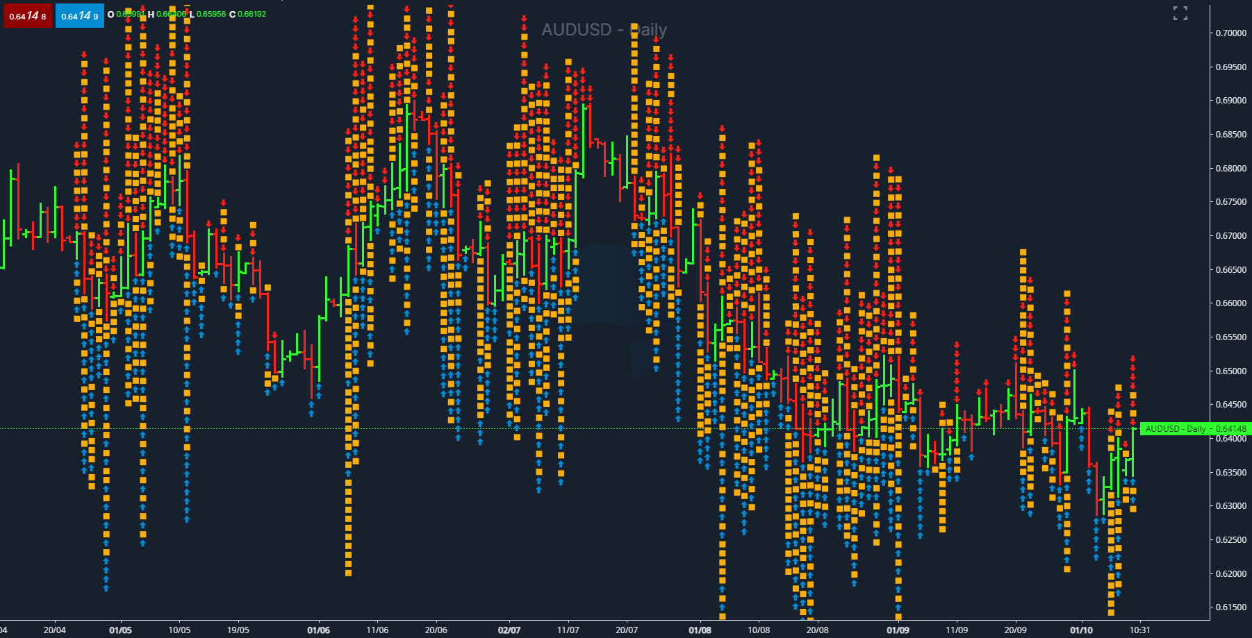One Trade Per Day Trading Strategy - Trade View X Professional Trading